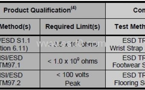 ESD TR53-01-18 | ESD圈-推进万物互联制造工业的静电防护