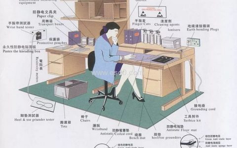 ESD TR53-01-18 | 静电防护(ESD)圈-推进万物互联制造工业的静电防护