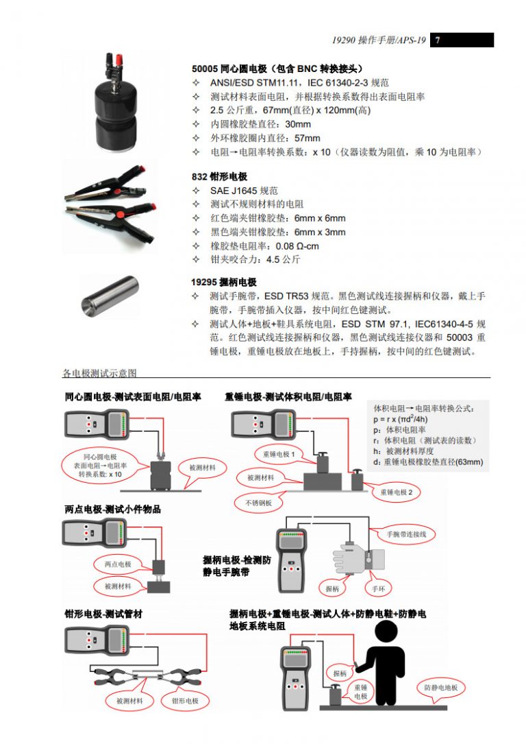 DESCO 19290重锤式电阻测试仪操作说明-爱上低电量 - 静电防护(ESD)圈-记录工厂ESD&环境知识点学习分享
